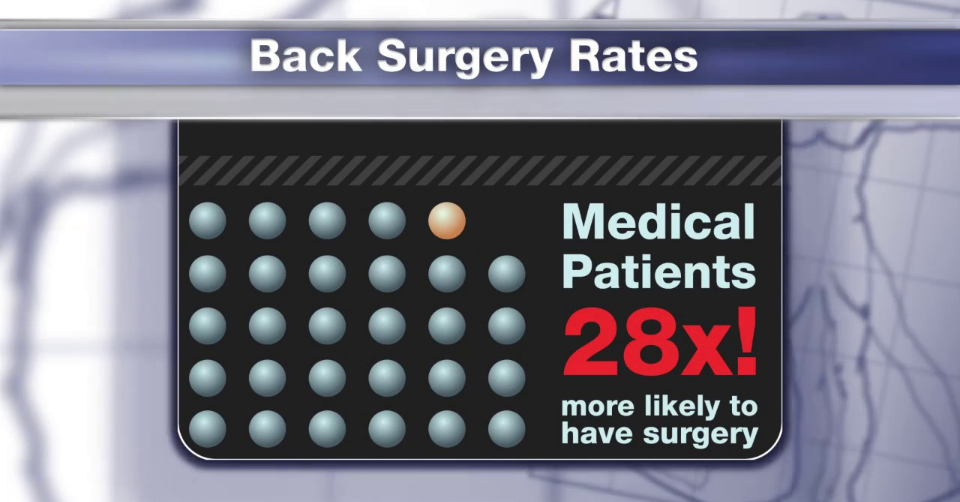 VIDEO: Chiropractic Prevents Back Surgery | Chironexus News